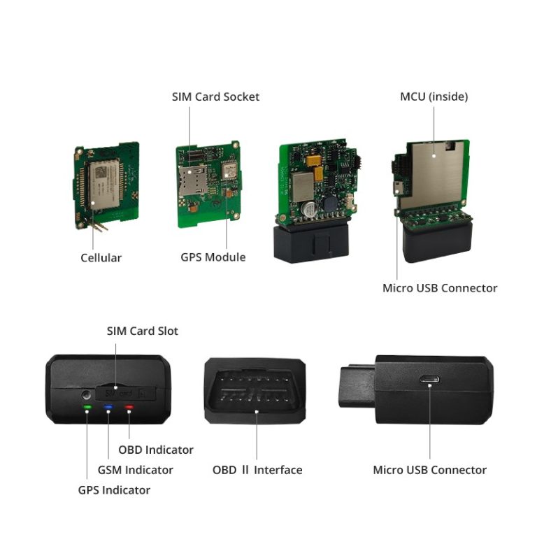 How DTCs and PIDs Work in OBD2 Systems? - Sinocastel