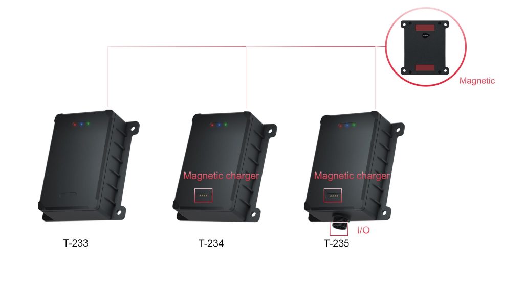 What Is The Difference Between T-233/T-234/T-235 Asset Tracker ...